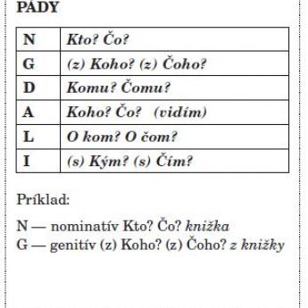 Pády - 3. ročník a 4. ročník | Školský portál